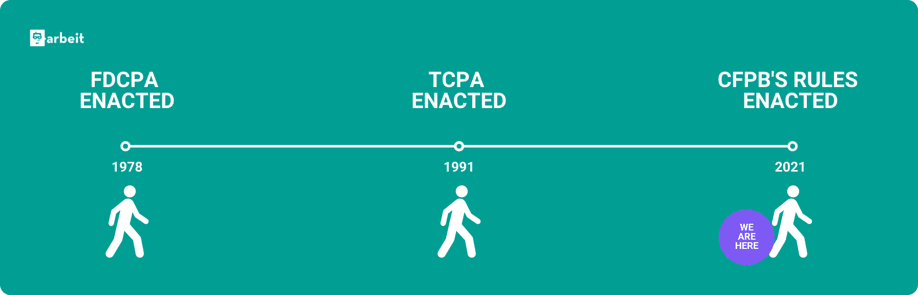 A Complete Guide To Reg F: The CFPB's Rules For Debt Collection