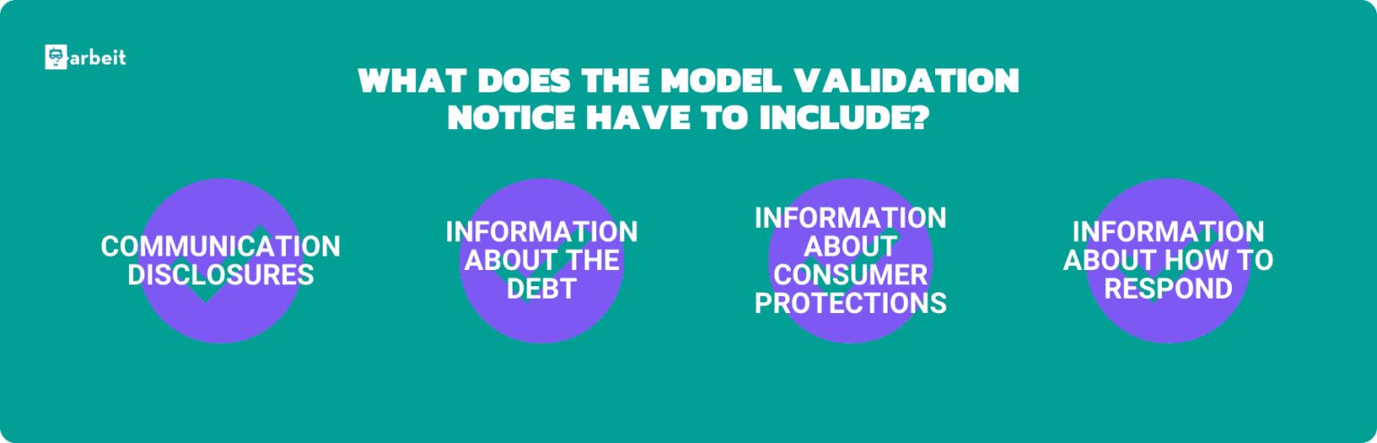 A Complete Guide To Reg F: The CFPB's Rules For Debt Collection